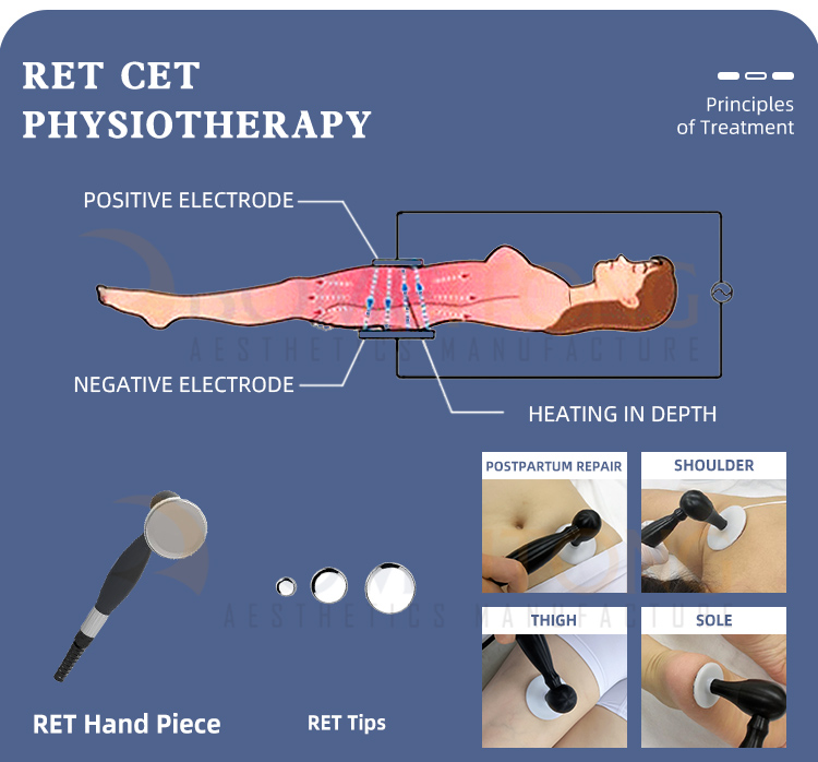 Focused wave therapy unit/deep penetration/10bar shock wave Portable ...