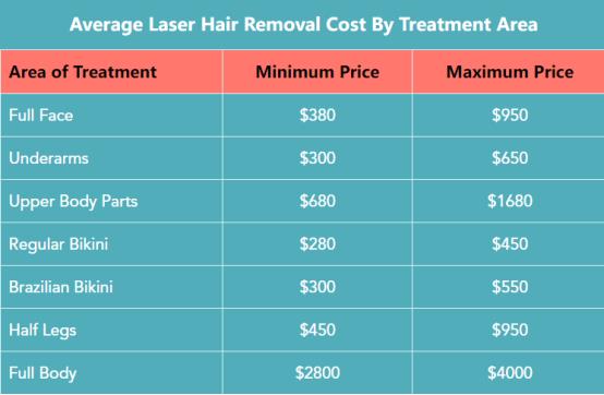 How Much Does Laser Hair Removal Cost? - Beauty Machine Supplier and ...
